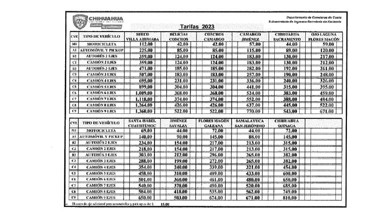 Oficial: Estas son las nuevas tarifas de casetas en el estado